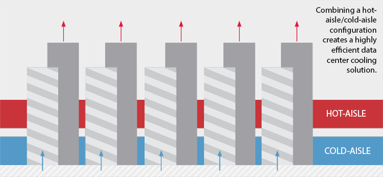 Data Center | Data Center Efficiency & Environmentally Sound IT | CDW